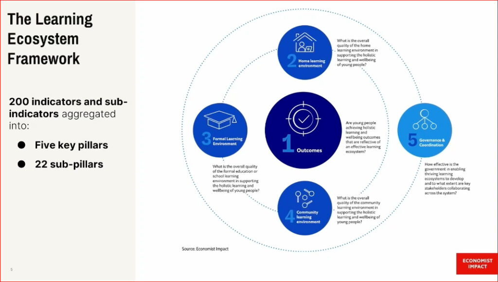 Thriving education systems, thriving youth [Economist Impact]