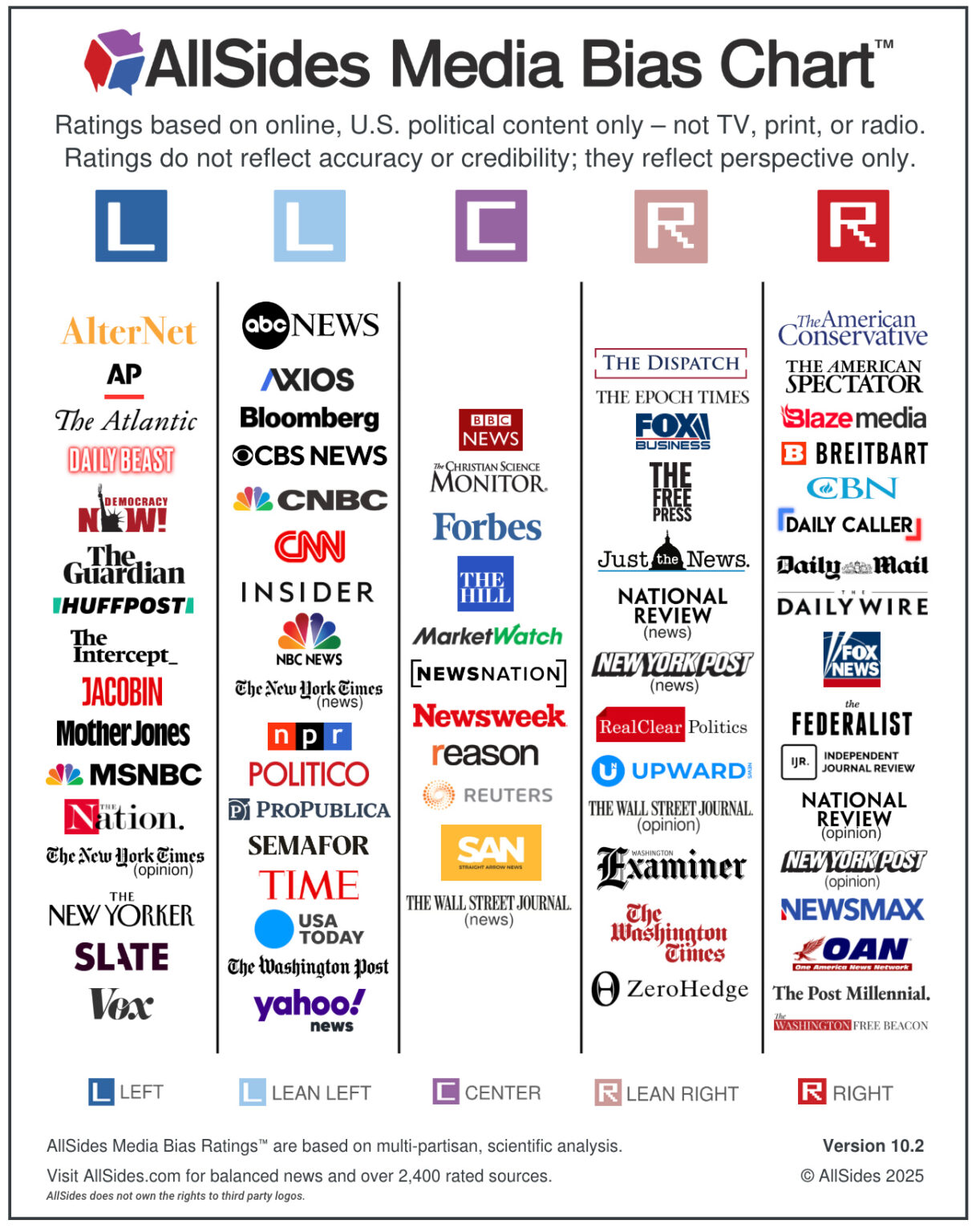 How to find trustworthy news reporting in these times? [Deggans]